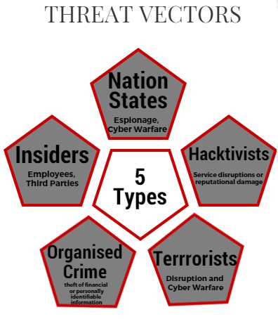 Threat vectors cyber crime | 11890